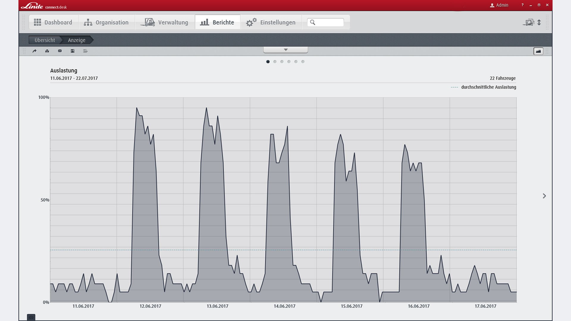 Linde connect: Software