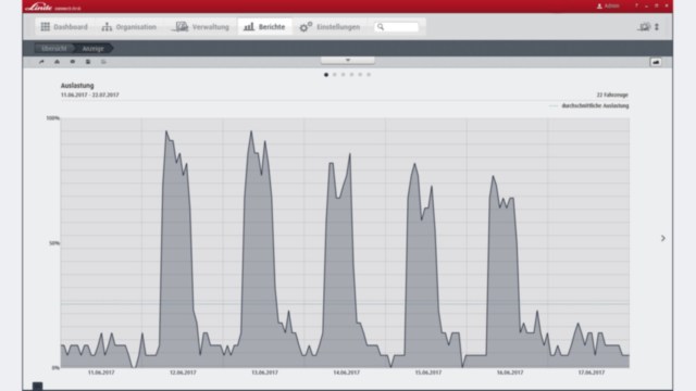 Linde connect: Software