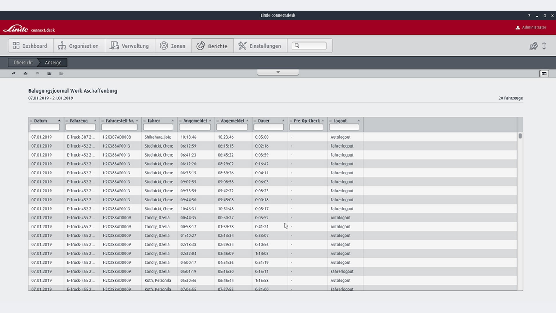 Linde connect: Software