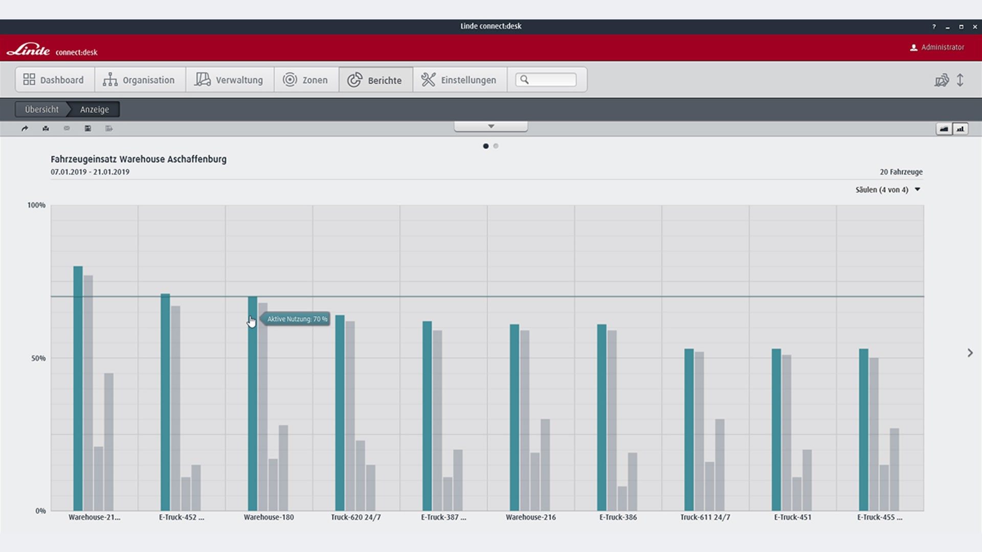 Linde connect: Software
