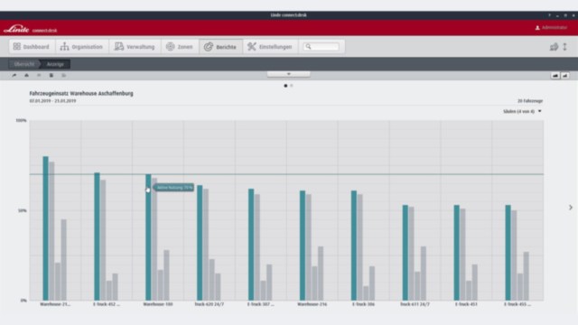 Linde connect: Software