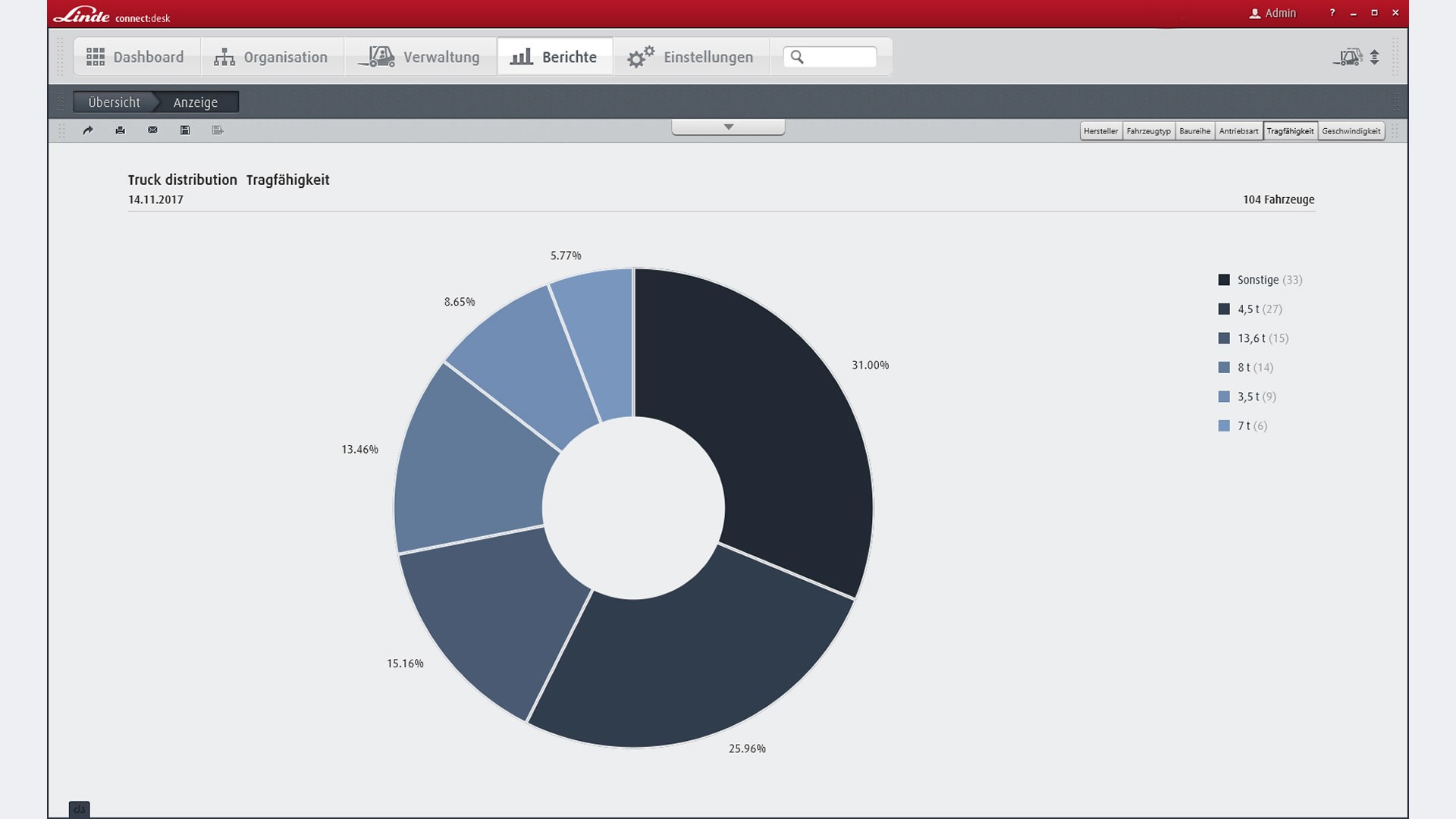 Linde connect: Software