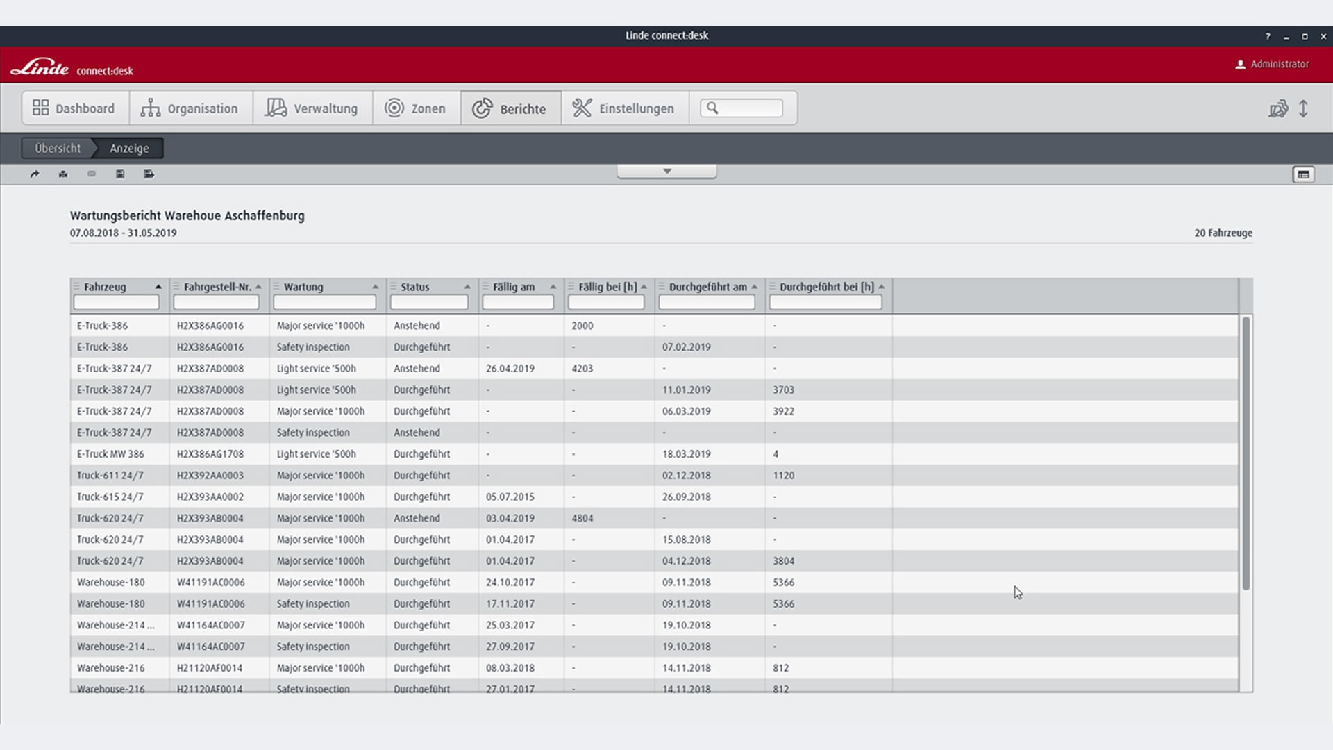 Linde connect: Software