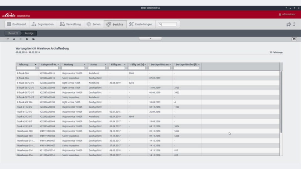 Linde connect: Software